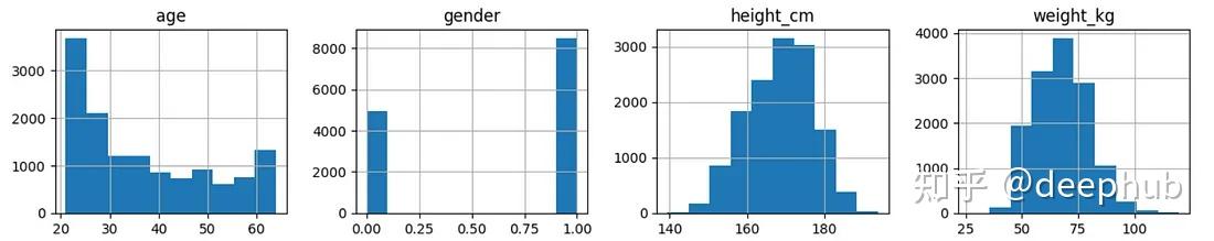 使用CatBoost和SHAP进行多分类完整代码示例 - 知乎