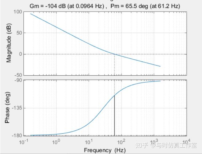 三相锁相环（一）SRF-PLL算法参数设计、时域分析、频域分析与simulink仿真验证 - 知乎