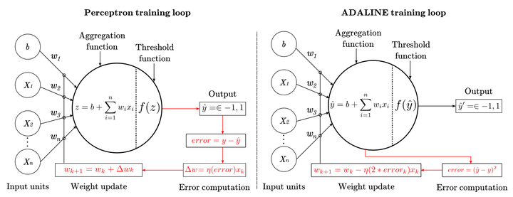 第九章 神经网络与信号识别Vol.3：Widrow-Hoff学习 - 知乎