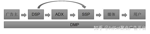 APP广告接入方式：H5、API、SDK，开发者如何选择？ - 知乎