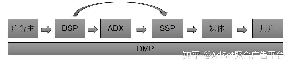 APP广告接入方式：H5、API、SDK，开发者如何选择？ - 知乎