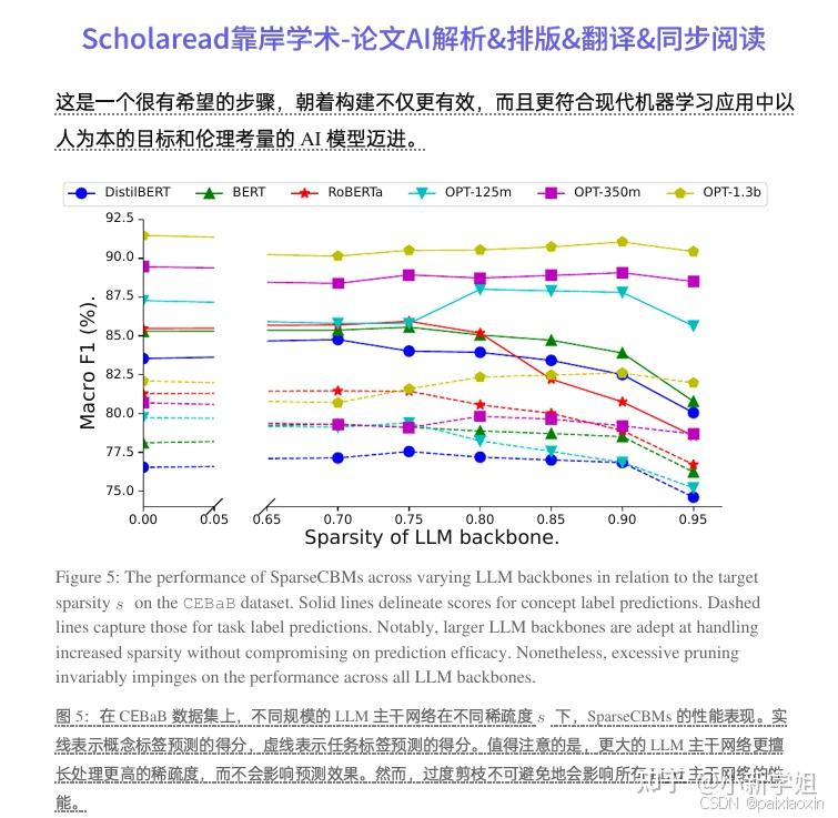 AAAI2024论文解读|Sparsity-Guided Holistic Explanation for LLMs with ...