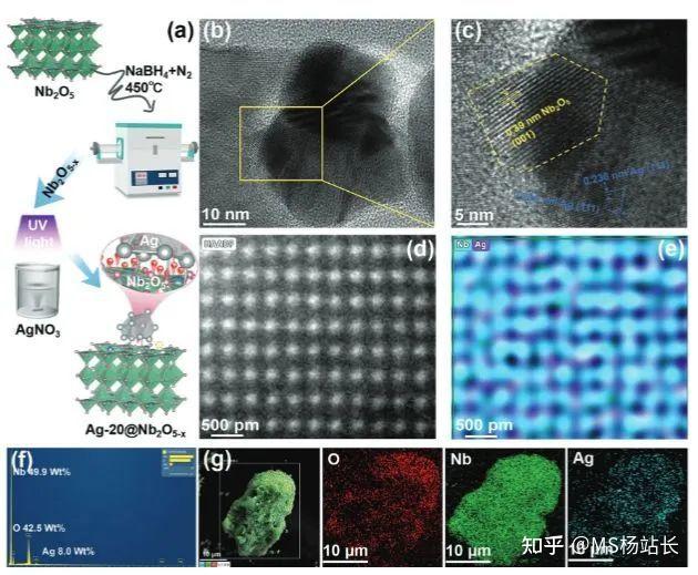 LSPR诱导缺陷半导体界面电荷转移/分离，增强光催化CO2RR活性 - 知乎