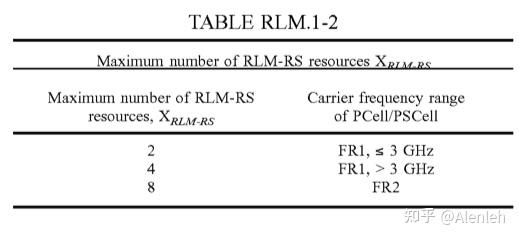 无线连接监测功能（Radio Link Monitoring，RLM）的改进 - 知乎