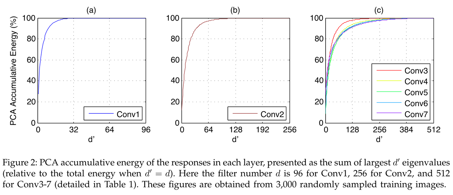聊一聊Transformer中的FFN - 知乎