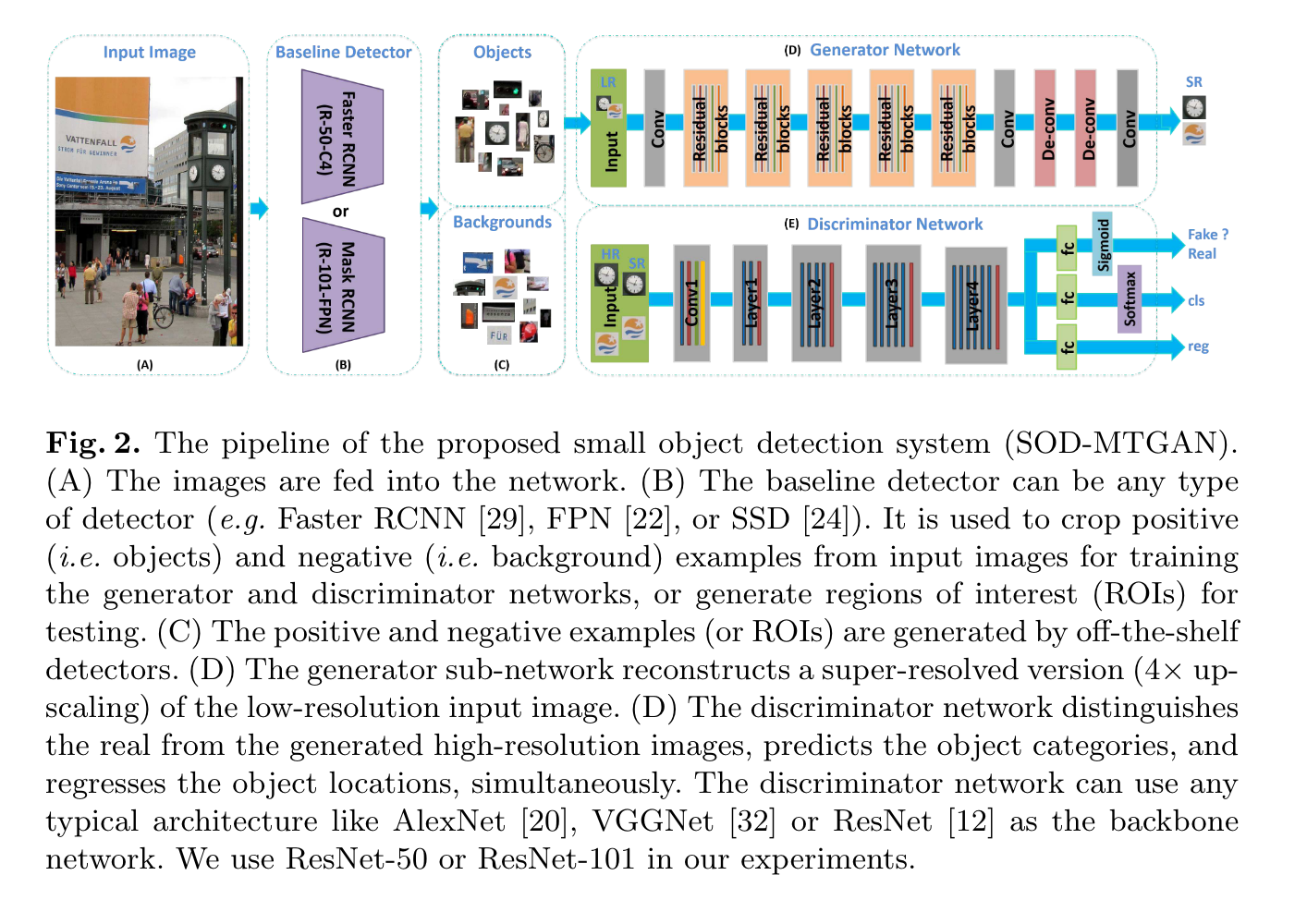 [小目标检测]SOD-MTGAN: Small Object Detection via Multi-Task Generative Adversarial Network - 知乎
