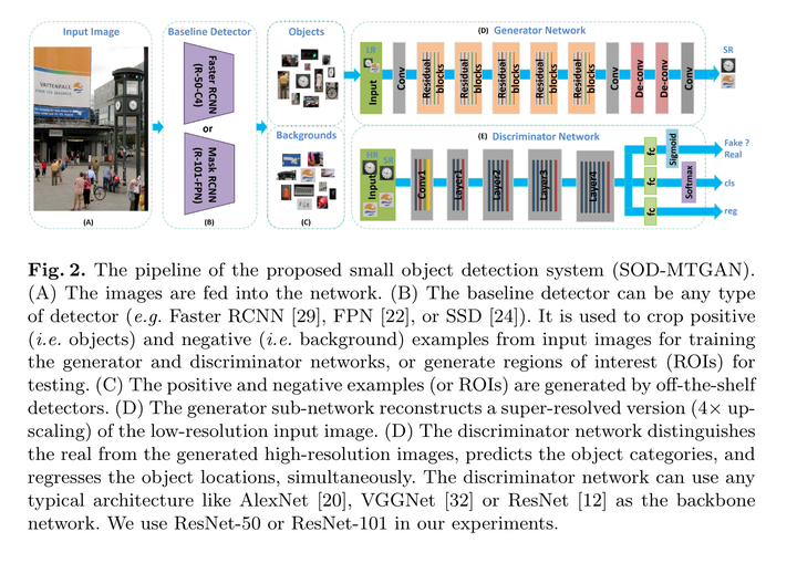 [小目标检测]SOD-MTGAN: Small Object Detection via Multi-Task Generative Adversarial Network - 知乎