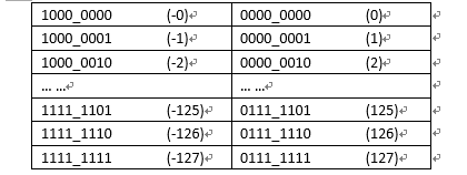 C语言的signed extend什么意思？ - 知乎