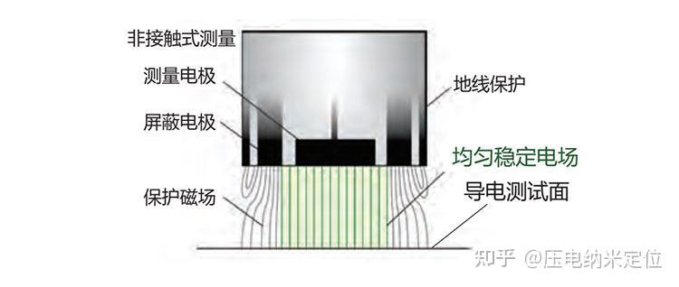 重磅发布：芯明天国产自研超精密电容式传感器正式面市！ - 知乎