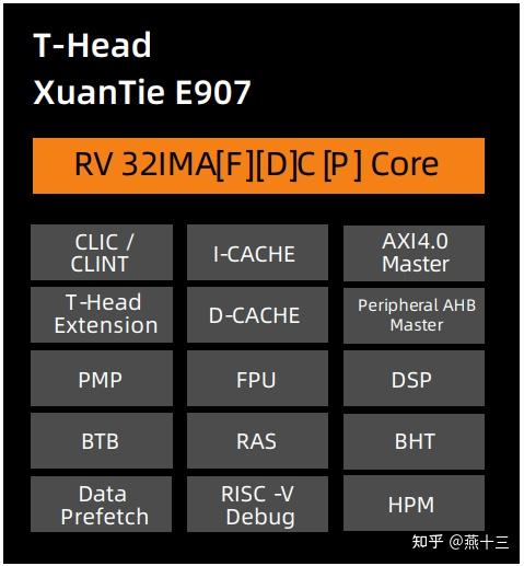 初涉RISC-V芯片BL808 - 知乎