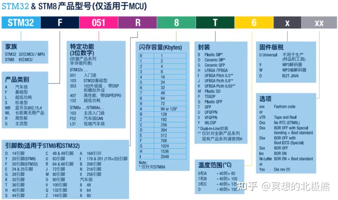 电机控制_0002_STM32 - 知乎