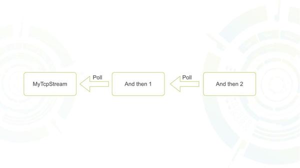 深入浅出Rust异步编程之Tokio - 知乎