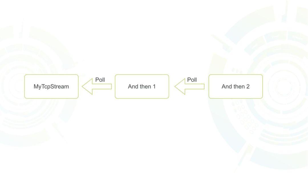 深入浅出Rust异步编程之Tokio - 知乎