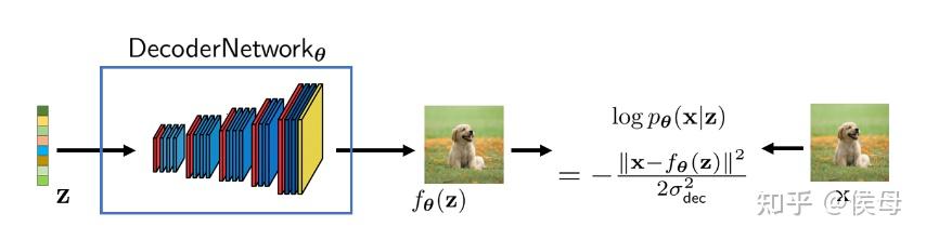 Diffusion基础---VAE：Tutorial on Diffusion Models for Imaging and Vision ...