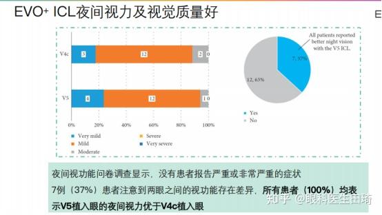 EVO ICL V5与ICL V4C：史上最全选择指南，不追新只求准 - 知乎