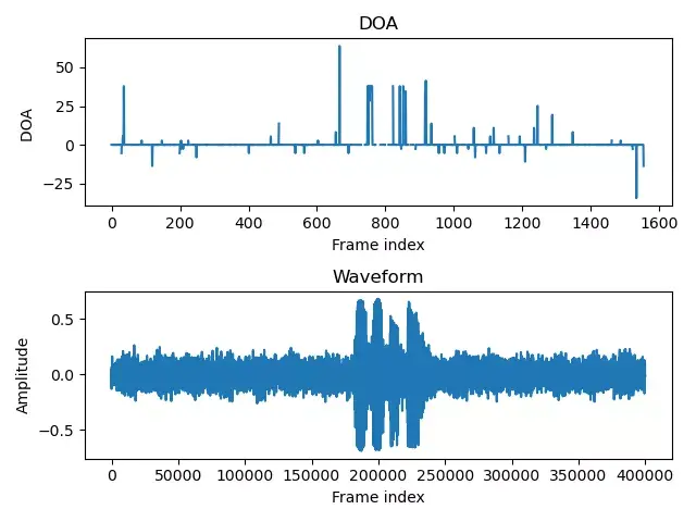 使用TDOA进行声源定位 - 知乎