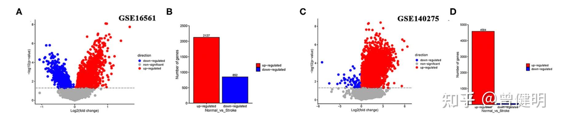 把转录组测序的FPKM矩阵当做是芯片表达量处理真的好吗？ - 知乎