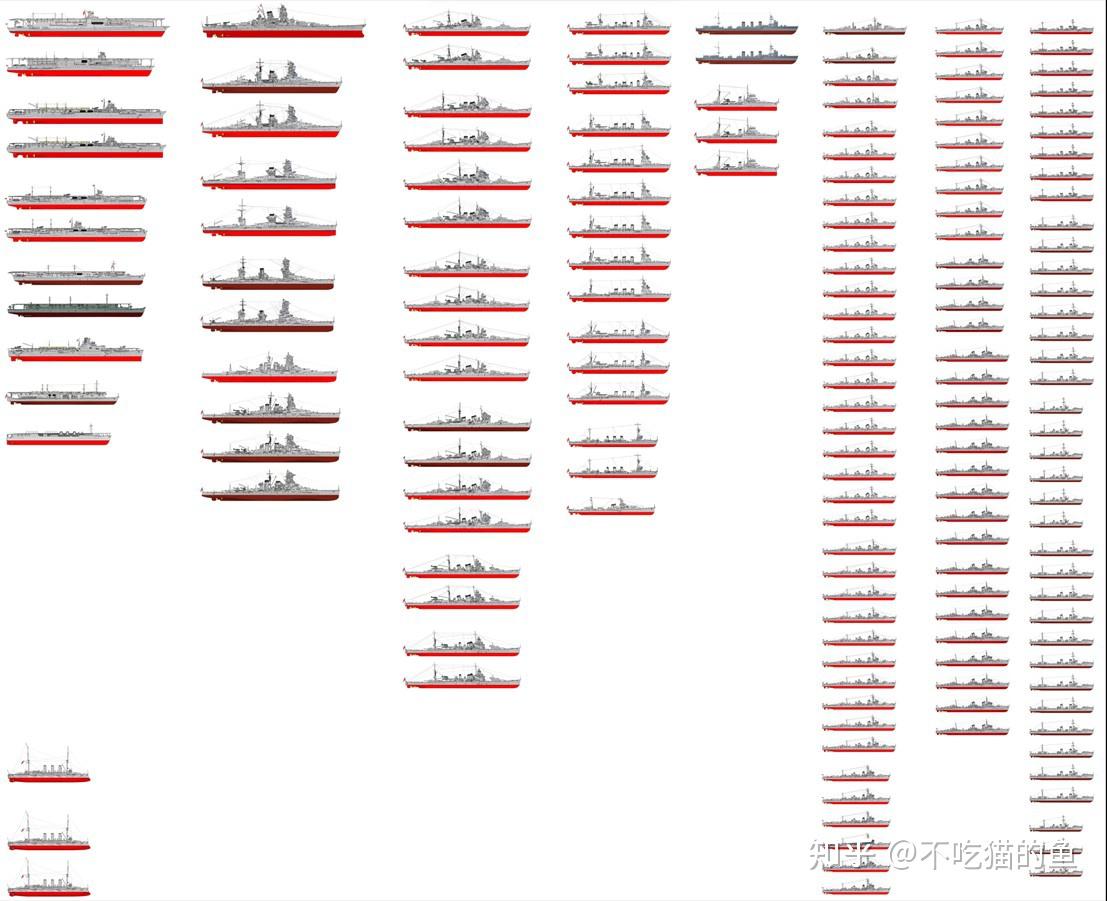 又一些shipbucket图 - 知乎