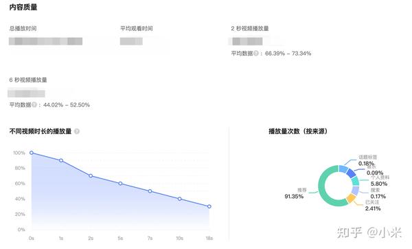 玩转TikTok创作者中心 - 知乎