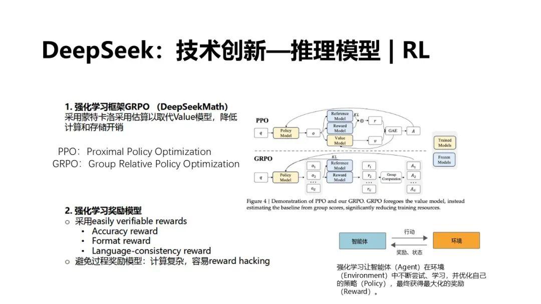 山东大学：DeepSeek应用与部署 2025 - 知乎