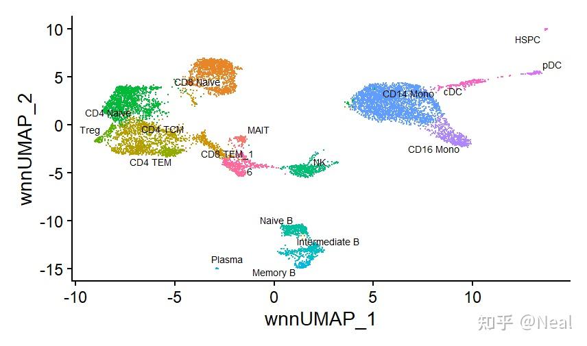 单细胞测序分析：Seurat实操 案例5-2__加权最近邻分析（10x Multiome: RNA + ATAC） - 知乎