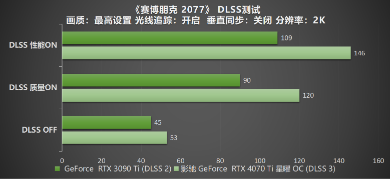 RTX 4070 Ti 的性能可以流畅运行2K分辨率 3A大作吗？ - 知乎