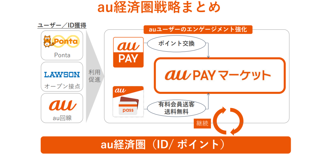 曾经的WOWMA，现在的au pay market 也是日本不可忽视的平台 - 知乎