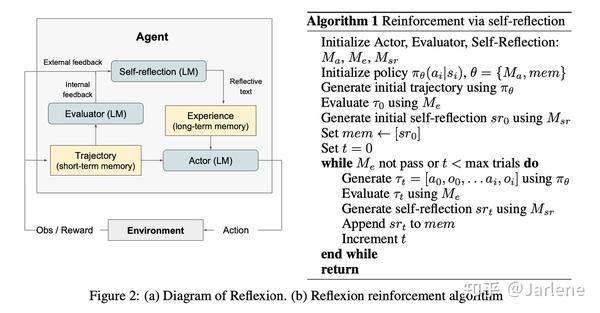 LLM As Agents(4)——Reflexion - 知乎