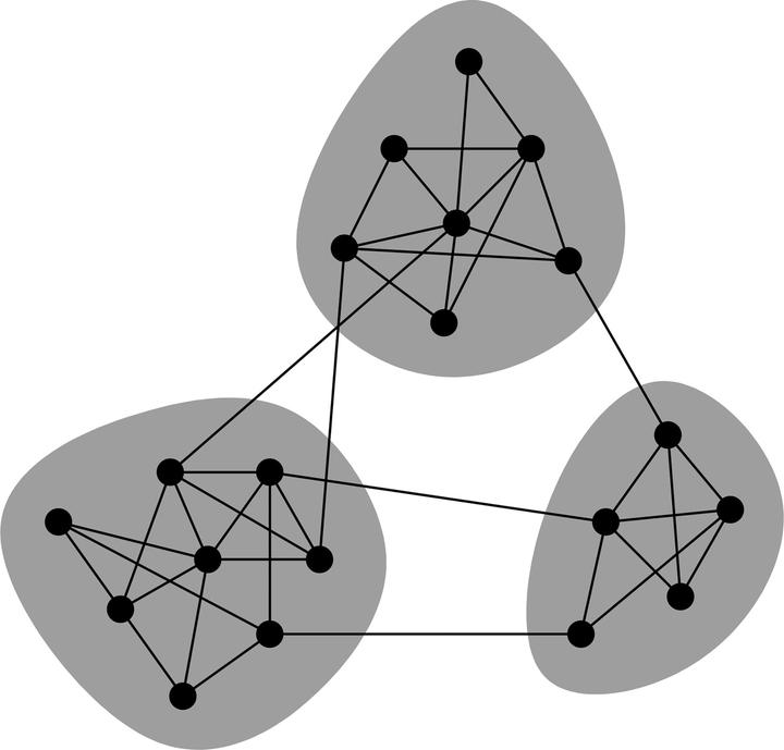 Community Detection in Networks (Modularity) 1 - 知乎