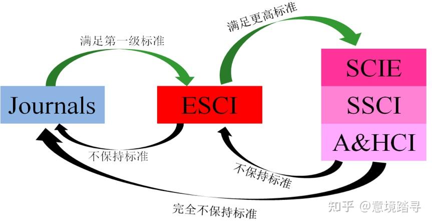 SCIE vs ESCI：科研界的“正式工”和“预备役”到底差在哪？看完这篇不再傻傻分不清！ - 知乎