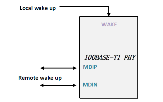 车载以太网开发之100BASE-T1 PHY - 知乎