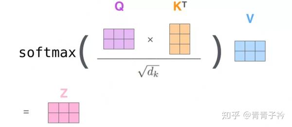 Attention原理详解与代码实现 - 知乎