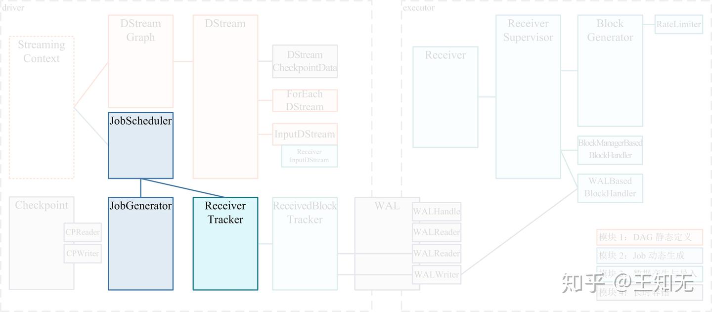 JobScheduler, Job, JobSet 详解 - 知乎