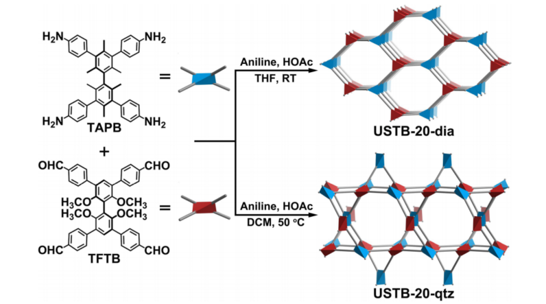 客户论文｜JACS + 1 ! MicroED技术解析罕见的COF异构体微晶结构 - 知乎