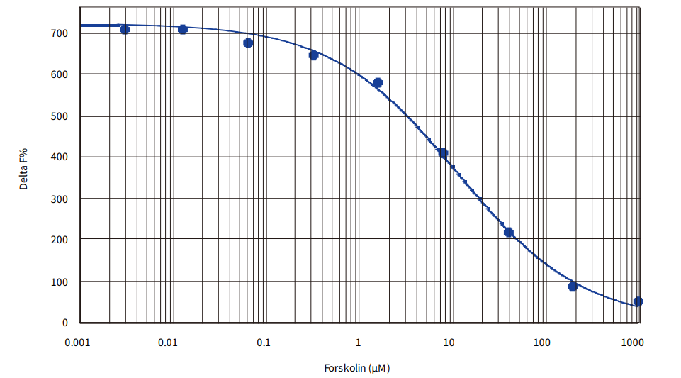 使用SpectraMax M5e读板机进行HTRF cAMP dynamic 2和IP-One检测 - 知乎