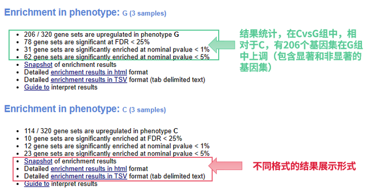 【干货】3分钟看懂GSEA结果！ - 知乎