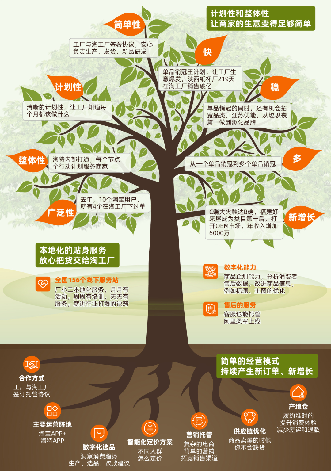 阿里如何做产业带：拆解淘特淘工厂的M2C模式 - 知乎