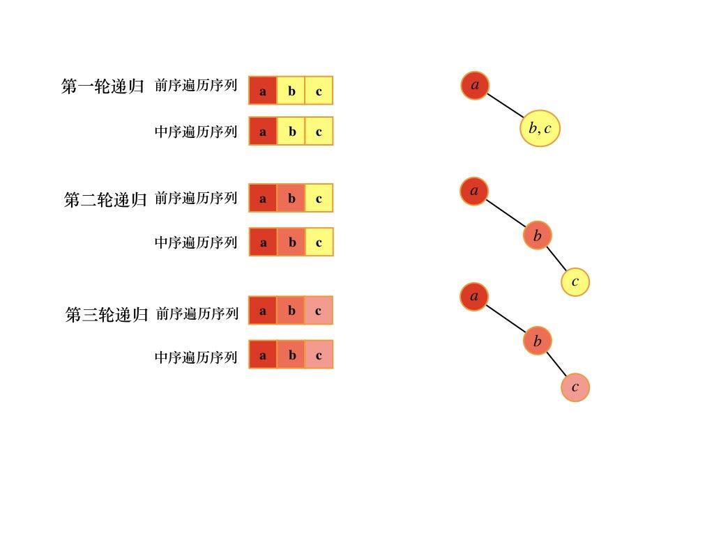 2017年408真题数据结构篇 知乎