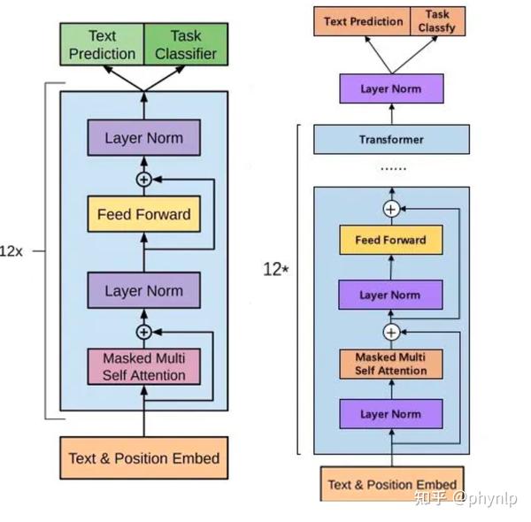 GPT1-3模型对比分析 - 知乎