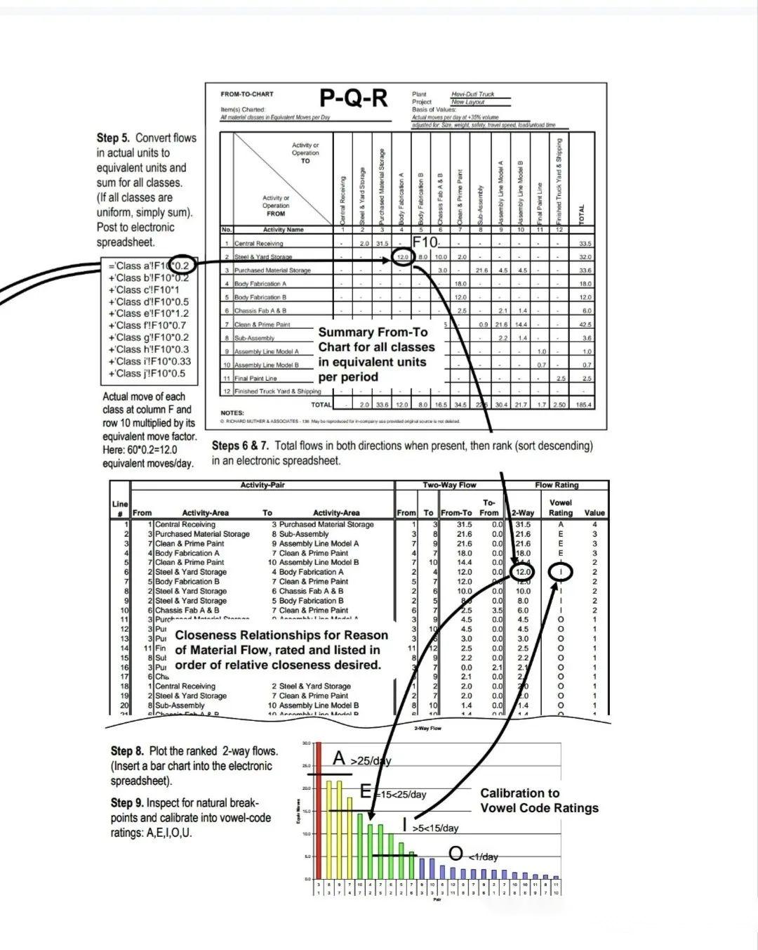 工厂规划布局方法SLP详解，附Systematic-Layout-Planning PDF、可下载！ - 知乎