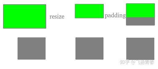 yolov5 源码系列 - datasets.py - LoadImagesAndLabels(Dataset) - 知乎