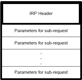操作IRP: 所有驱动开发人员都要知道的知识 (Draft) - 知乎