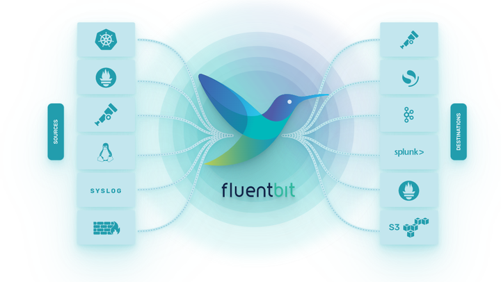 图解 Fluent Bit 内部设计 - 知乎