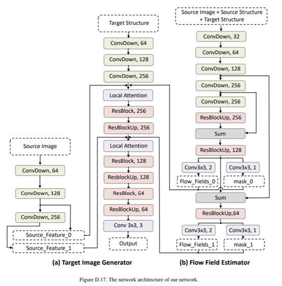 CVPR2020之姿势变换GAN - 知乎