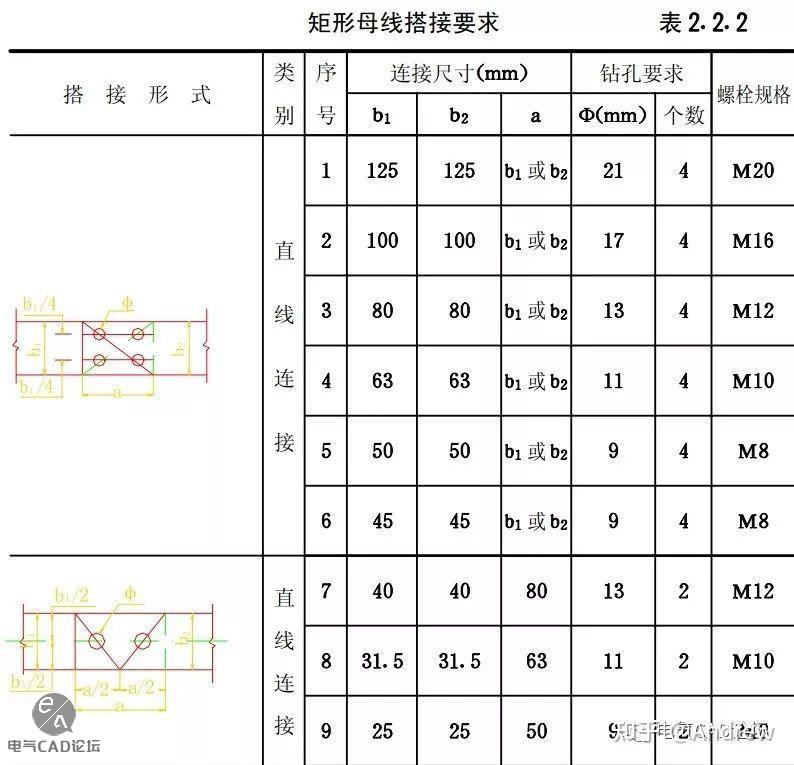铜排设计的经验分享 - 知乎