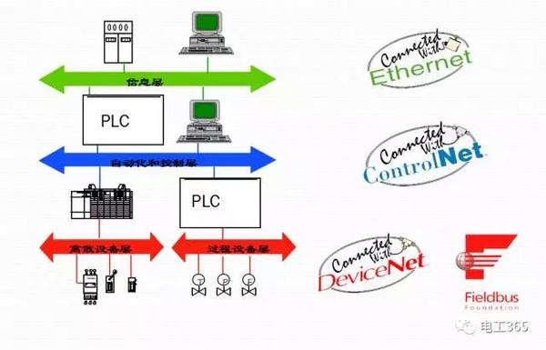 AB PLC 硬件简介 - 知乎
