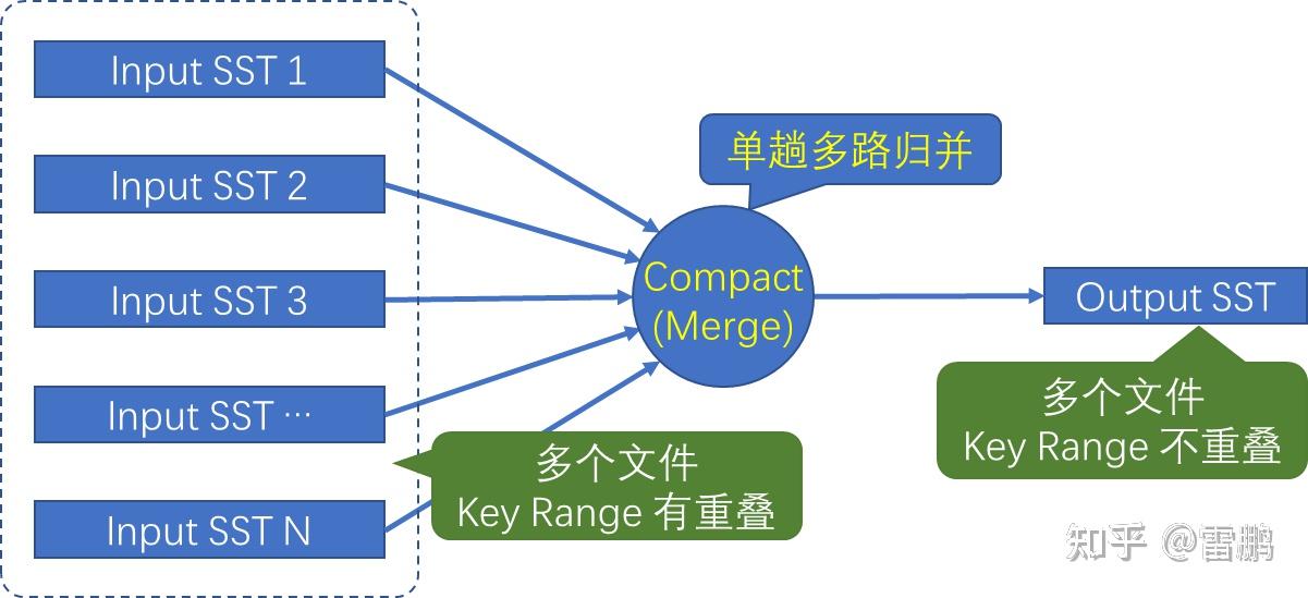 MyTopling 的 AutoSort SST - V2 - 知乎