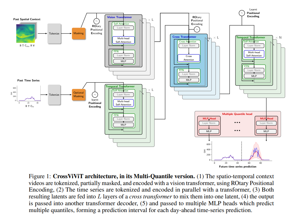 NeurIPS 2023 时空预测论文总结 - 知乎