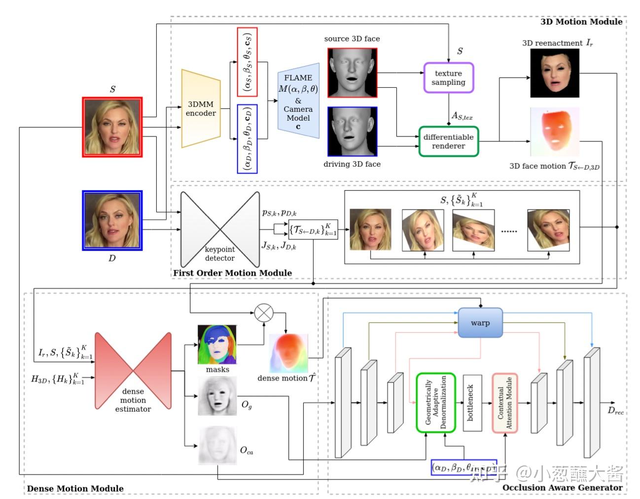 SAFA论文详细解读+代码使用 - 知乎