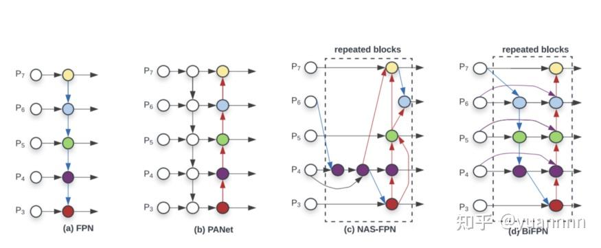 特斯拉 FSD 之 HydraNet - 知乎
